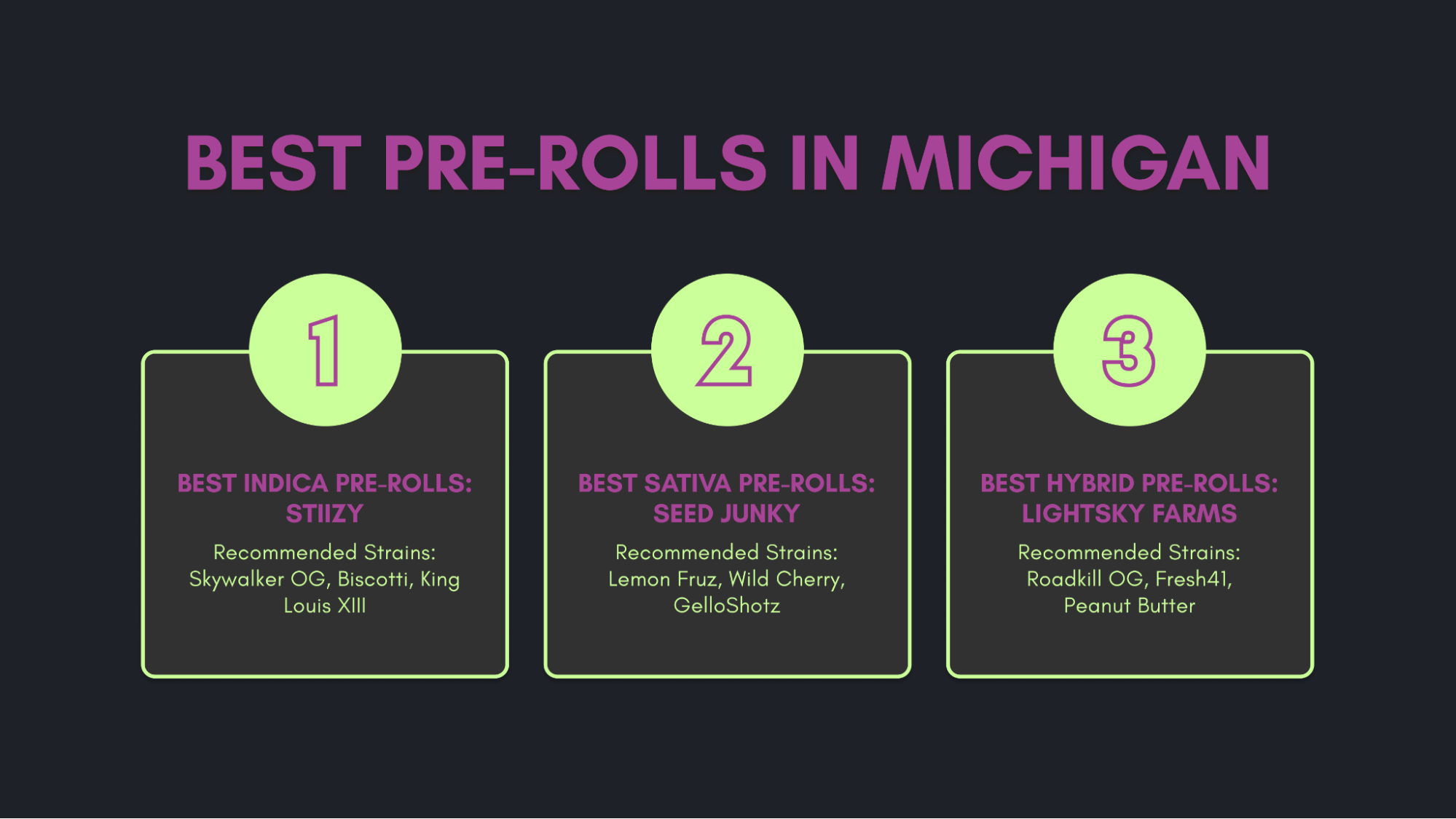 Ultimate Guide to the Best Pre-Roll Joints for Michiganders